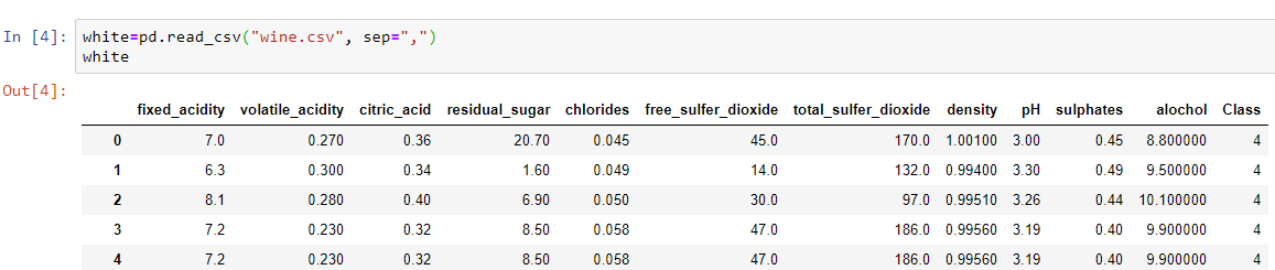 White wine quality prediction. This data analysis part of my project ...