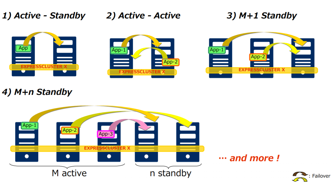 NEC EXPRESS CLUSTER. Günümüzde yaşanan en büyük sorunların… | by Salih ...