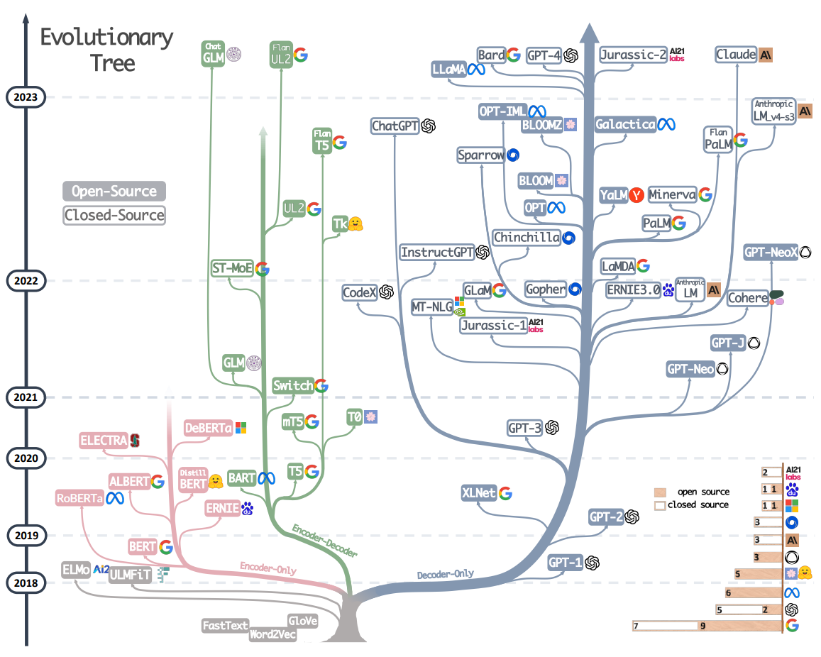 LLM in a flash: Efficient LLM Inference with Limited Memory | by Anuj ... LLM in a flash: Efficient LLM Inference with Limited Memory | by Anuj ...