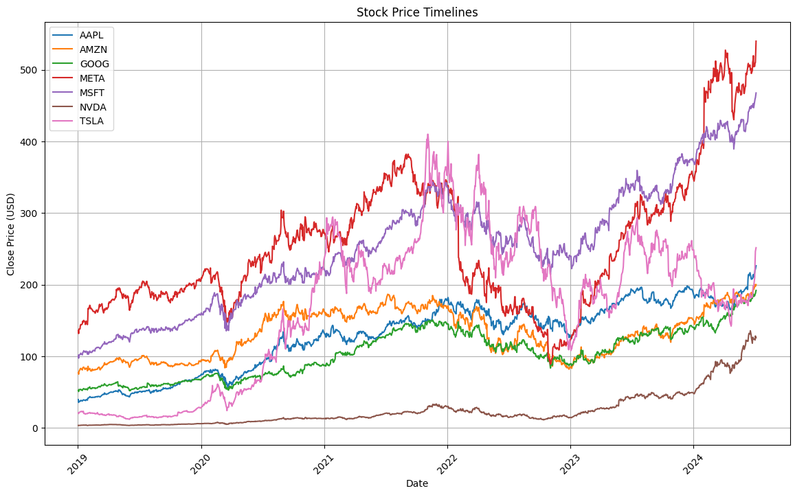 Investment Portfolio Optimization — Sharpe Ratio — Jupyter Notebook ...