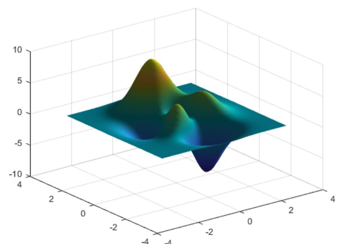 Matplotlib Module In Python What Is Matplotlib By Mustfaaayyed Medium