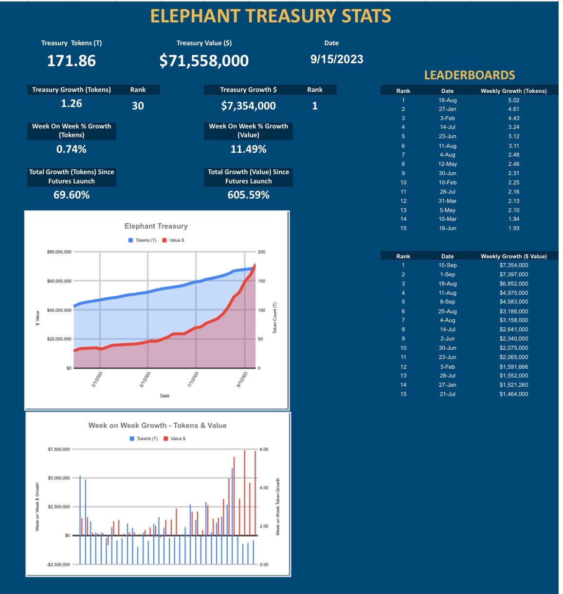 69th FRIDAY ELEPHANT TREASURY UPDATE | by Blackberry Guy | Medium