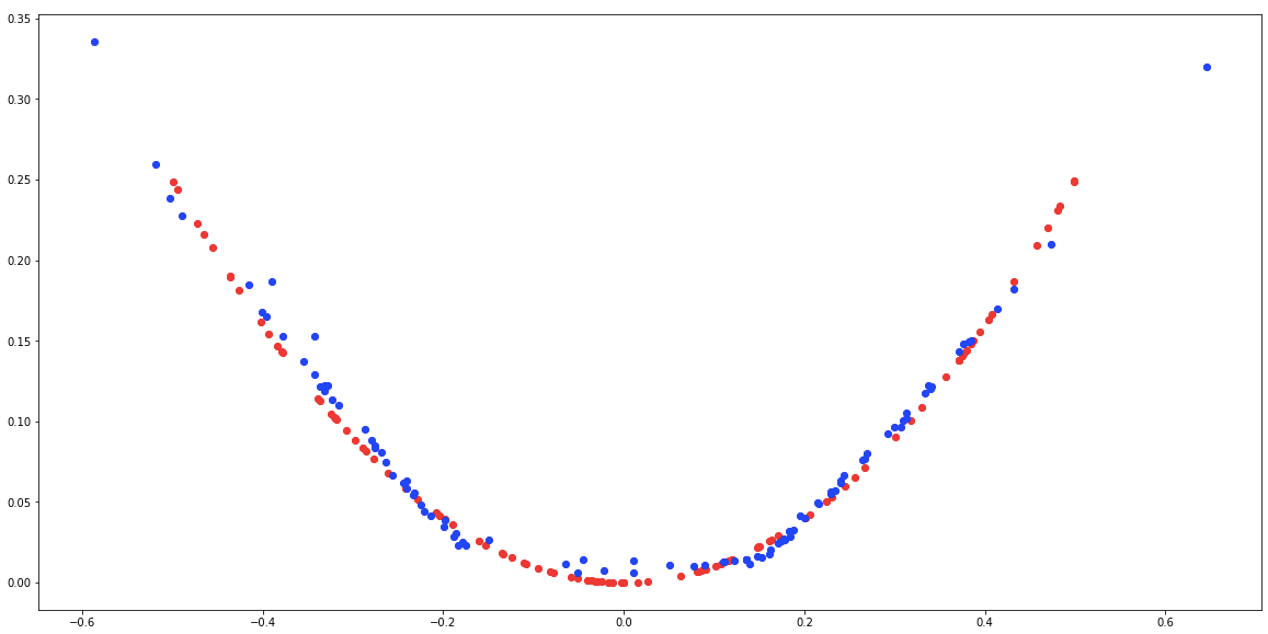 Developing a One Dimensional Generative Adversarial Network Using ...