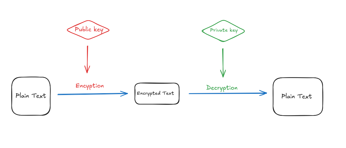 Cracking Codes: How Mathematics Influence Digital Security | by Kemas ...