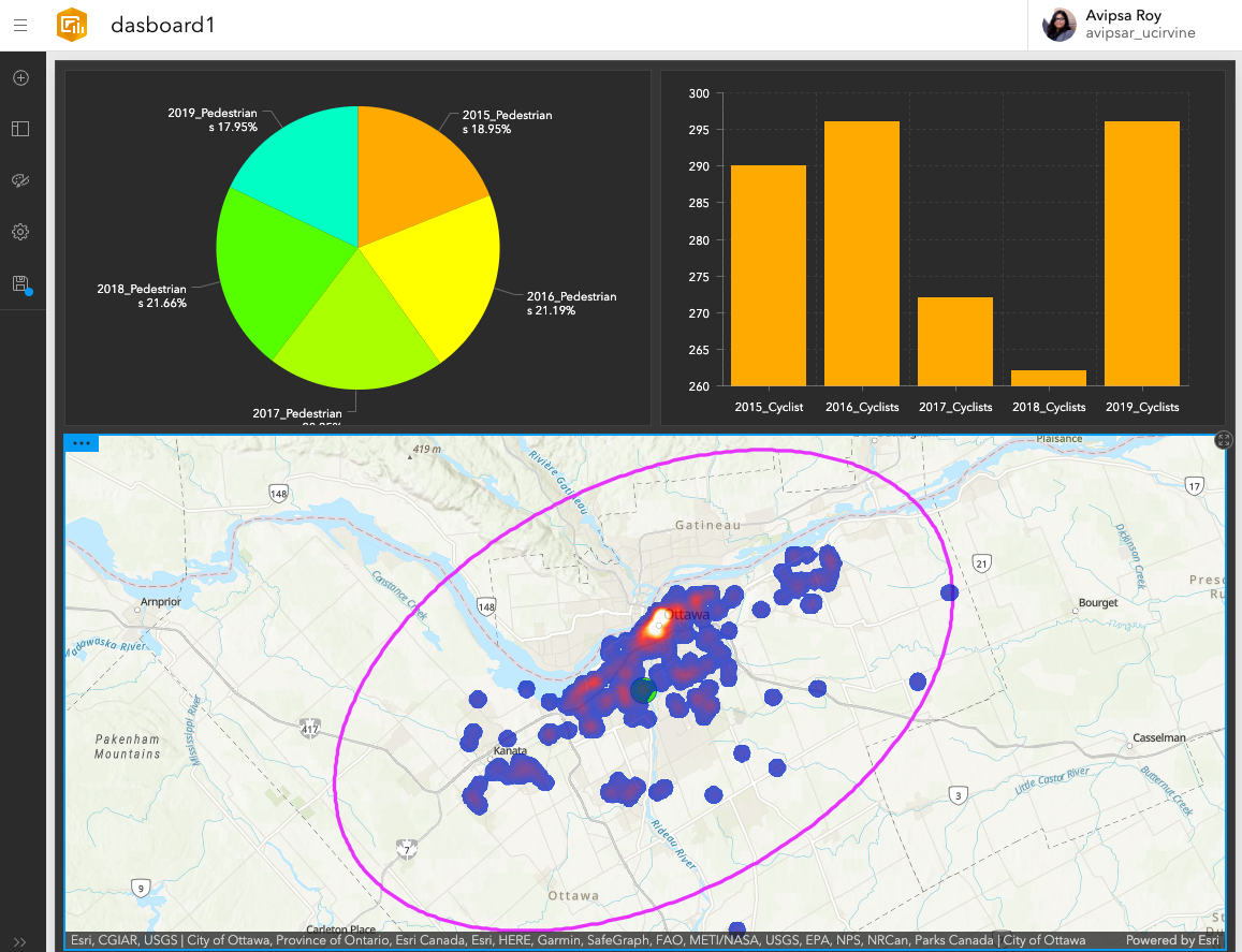 Interactive data storytelling through Storymaps | by Avipsa Roy | Medium