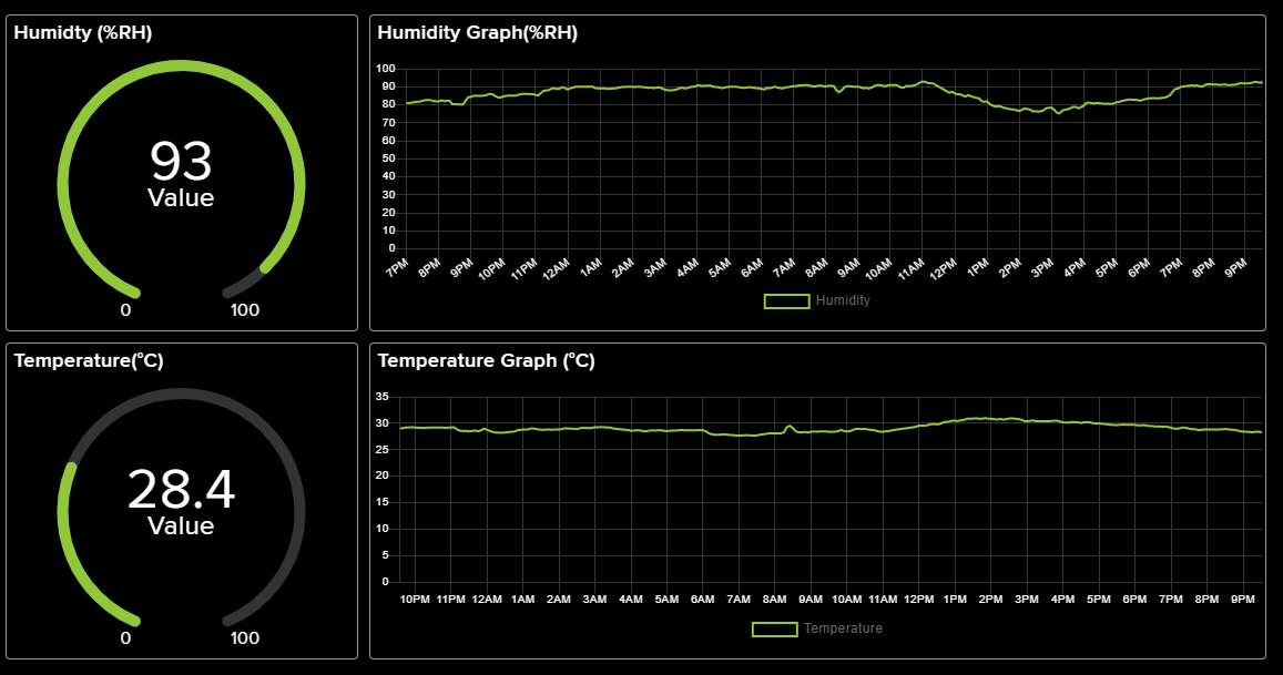 Smart Home Demystified!. How to create a simple IOT based home… | by ...