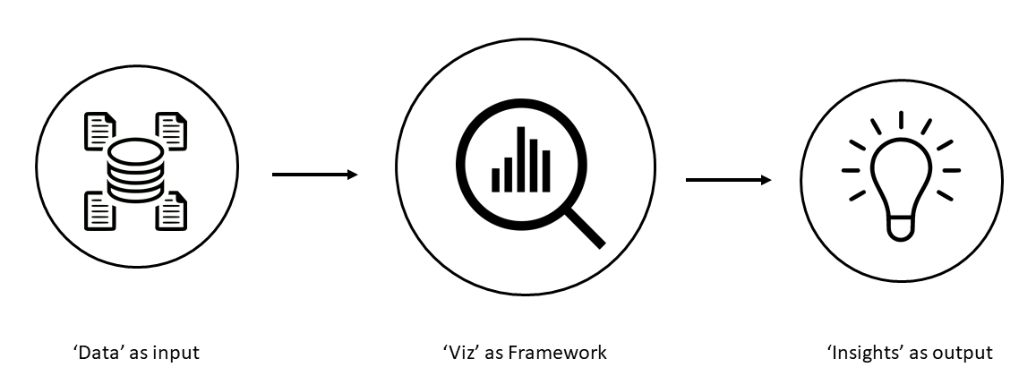 Getting Started: The What, Where, Why & How of Data Visualisation | by ...