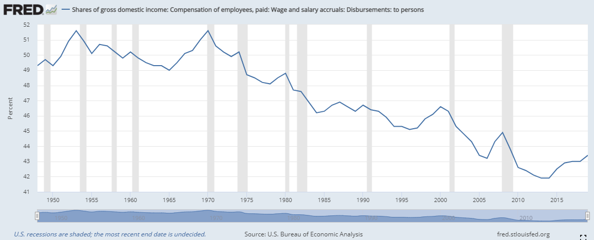 Explained: Jeff Booth’s deflation Thesis | by Ryan Gosha ...