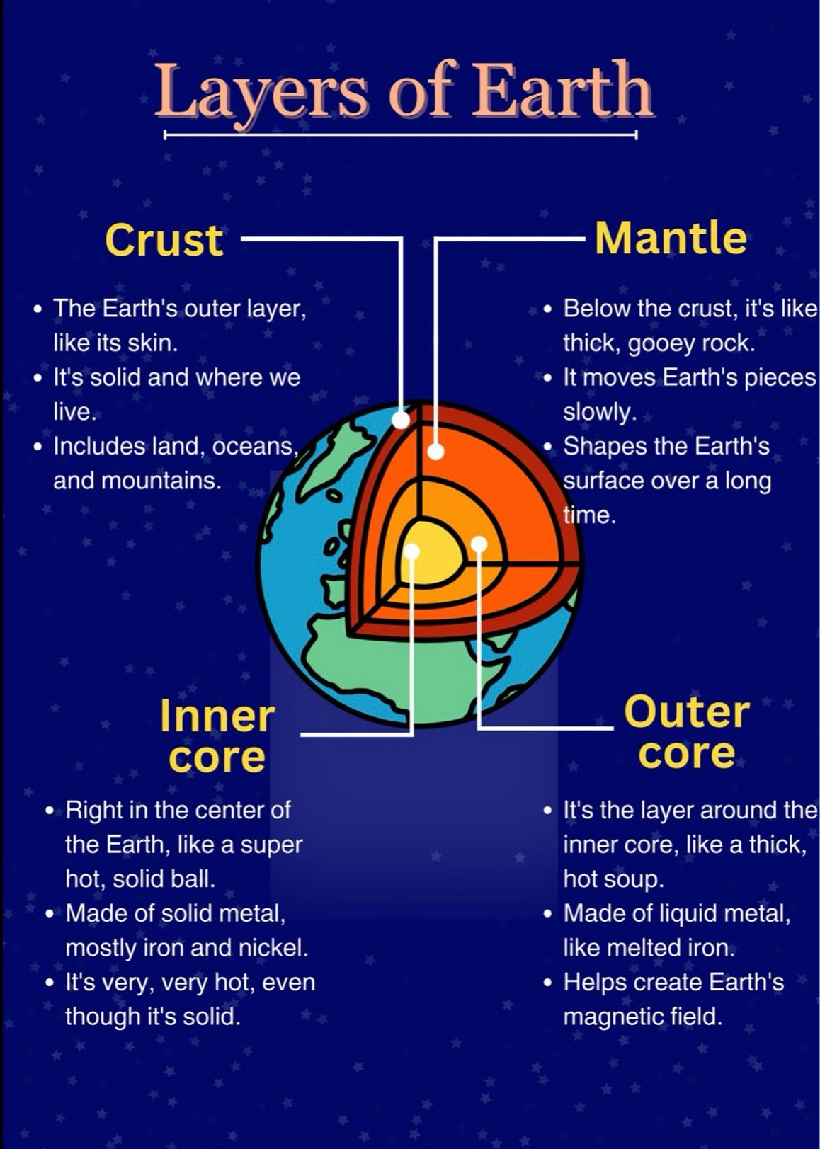 The Layers of Earth: Exploring Our Planet’s Structure | by Alisufain ...