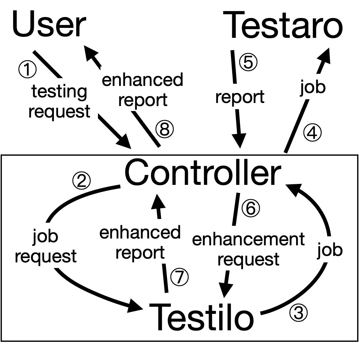 How to run a thousand accessibility tests | by Jonathan Robert Pool ...