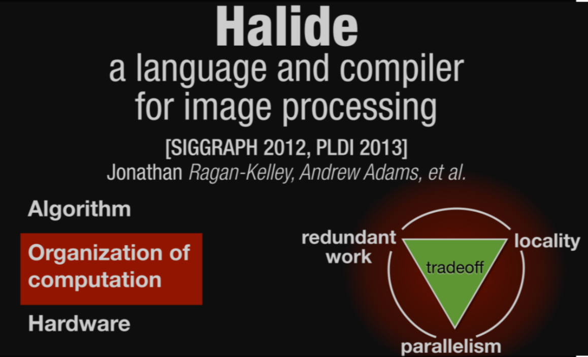 A Beginner’s Guide to Halide: A High-Performance Image Processing Language | by Thiriloganathan ...