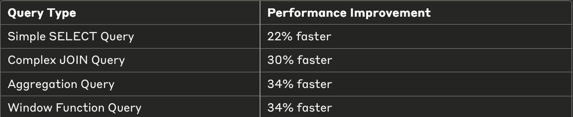 Building a Production Ready Data Pipeline with Azure Part 3: Advanced ...