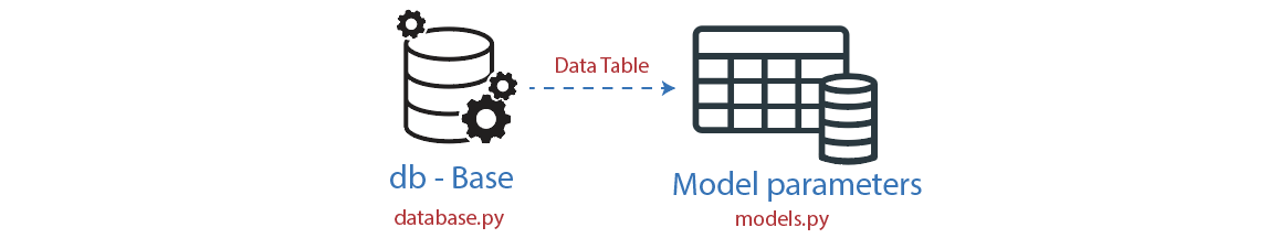 Build FastAPI really fast !!. Part 5: Pydantic data models | by Krishna K | Medium