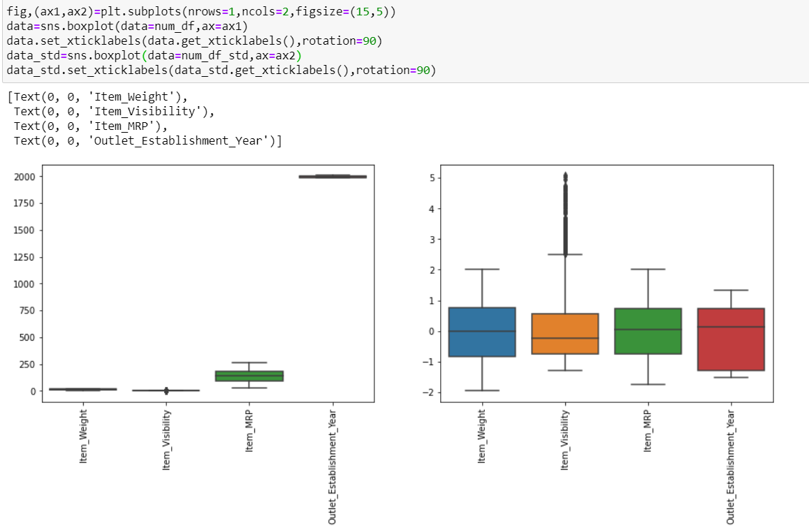 Collecting Data to Extract Insights using Python | by Abhishek ...