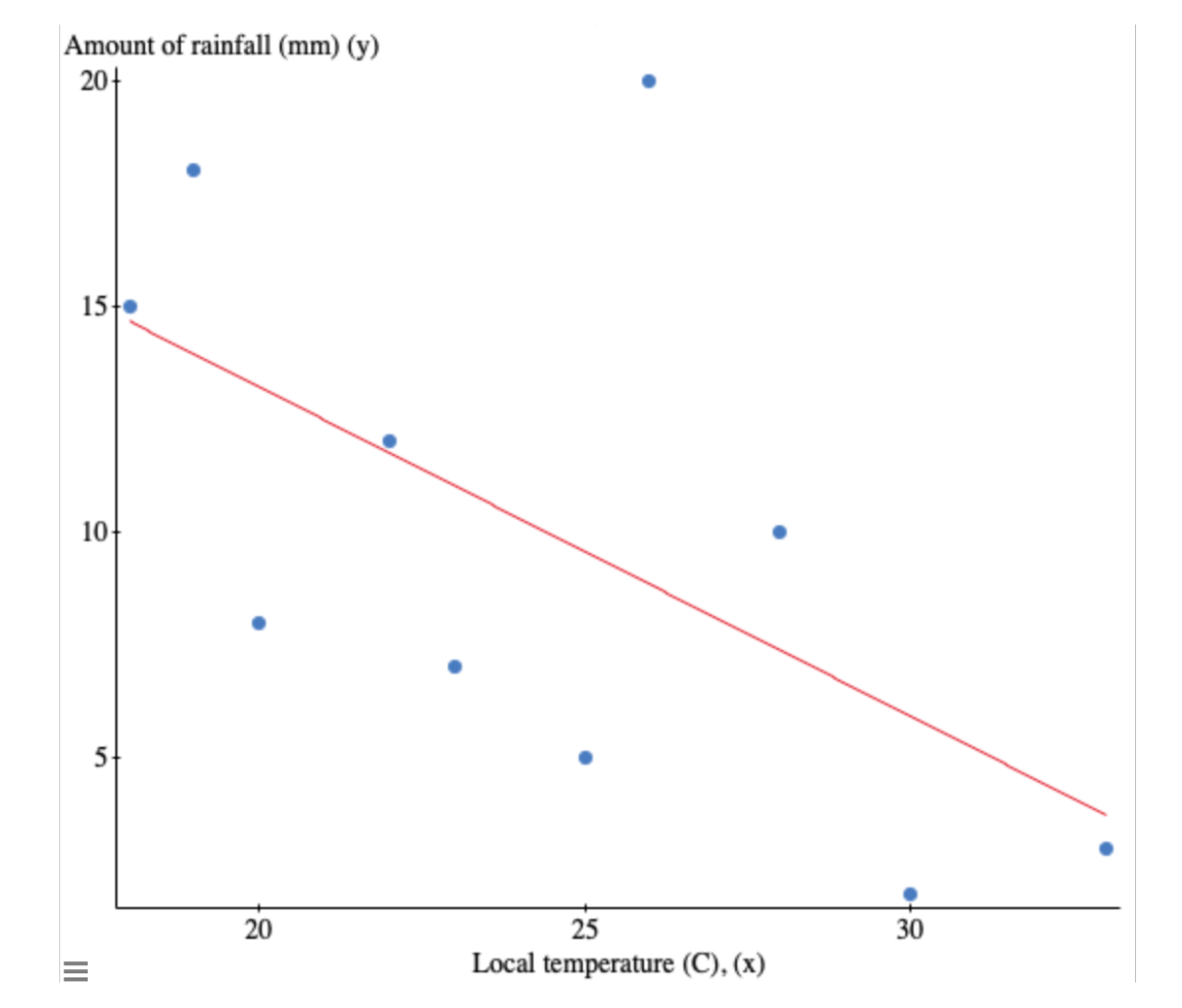 Introduction:. In this project, I delve into the… | by Khushi Panchal ...