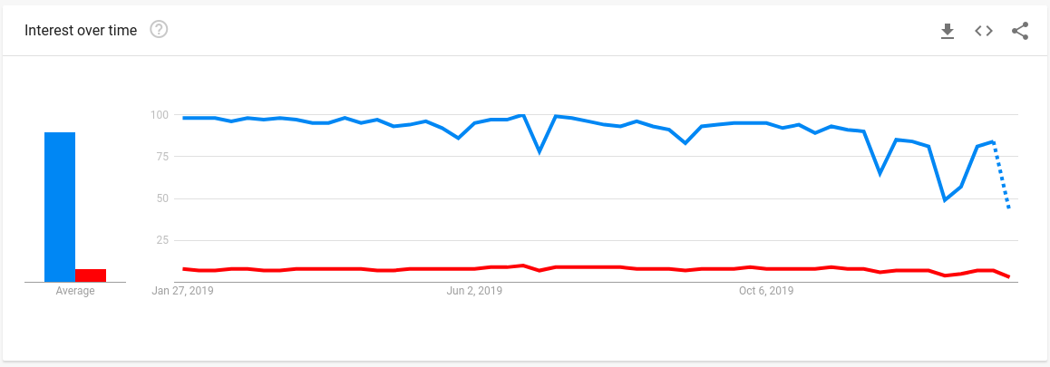 Getting Started Using TypeScript with Node.js and Express | by Pankaj ...