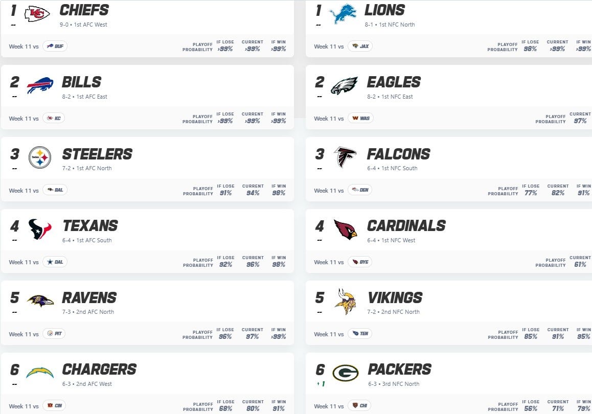 Weekly Picks — Week 11. The weeks are flying by | by Krista Schleich ...