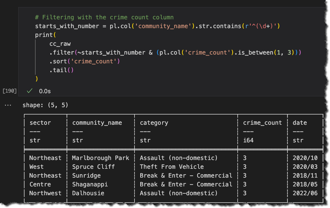 Learning Polars the Right Way — Part 2: Mastering Data Filtering | by Alier Reng | Medium