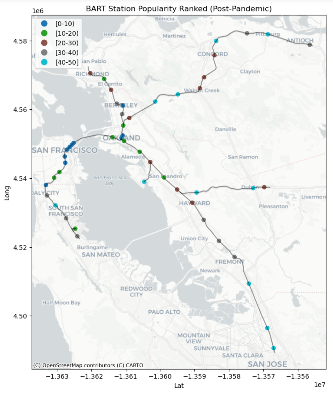 A Journey Through BART Ridership Trends | by Atmika Pai | Medium