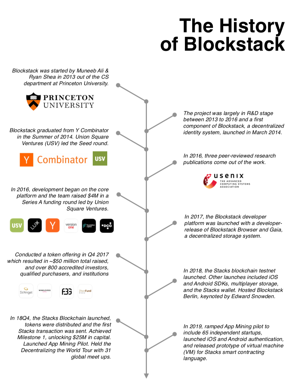 Blockstack Partners with Spartan Group for Asia Expansion | by Melody He | Medium