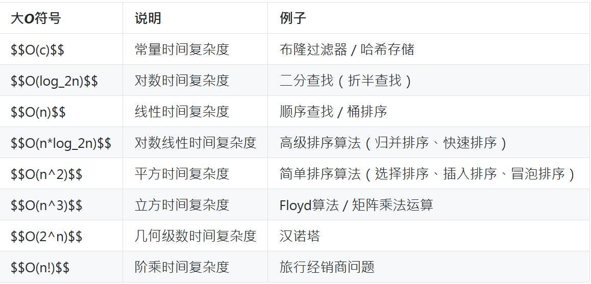 Python 100天-從新手到大師學習筆記番外篇：演算法入門系列課程1 — 周而復始 | by Gradient Drift | Medium