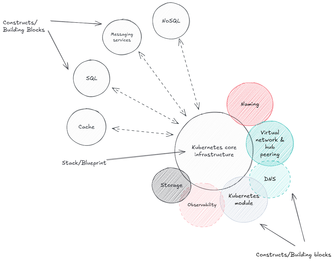Architecting for the Unknown: Designing Scalable, Flexible ...