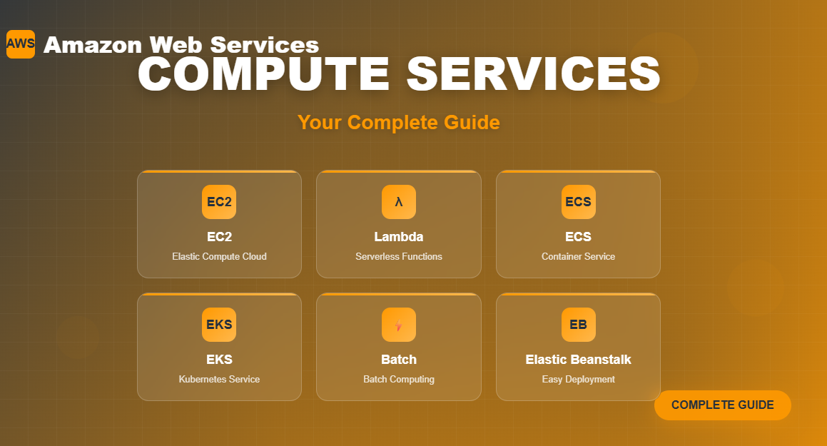 AWS Compute Services: EC2, Lambda, ECS, EKS, Batch, and Elastic ...