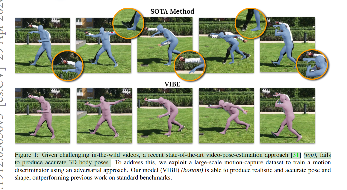 Video Inference For Human Body Pose And Shape Estimation By Jae Duk Seo Medium
