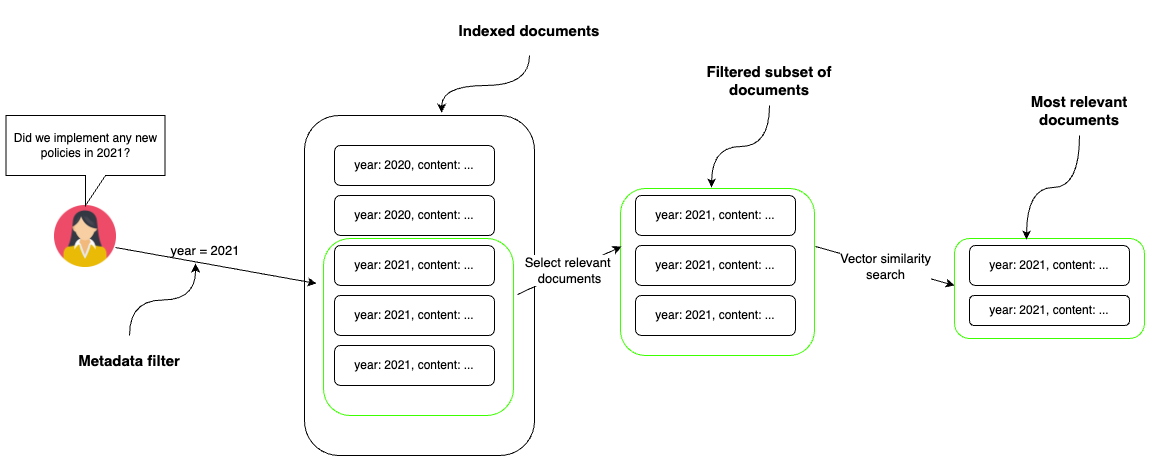 Graph-based Metadata Filtering for Improving Vector Search in RAG ... Graph-based Metadata Filtering for Improving Vector Search in RAG ...