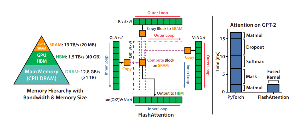 Optimizing Memory for Large Language Models: Techniques for Efficient Deployment | by Siddharth ...
