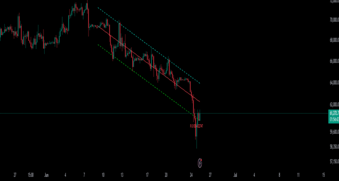 A Simple, Raw Trend-Following Algorithm Using R-Squared | by CodeBun ...