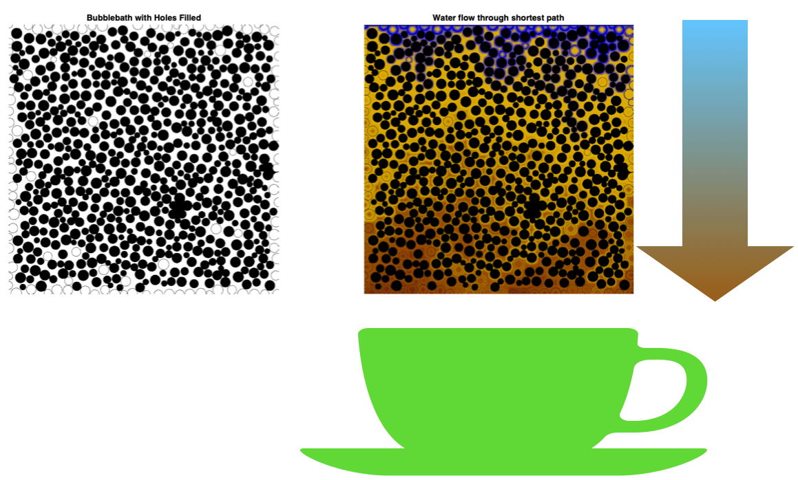 Espresso Simulation: First Steps in Computer Models | by Robert McKeon ...