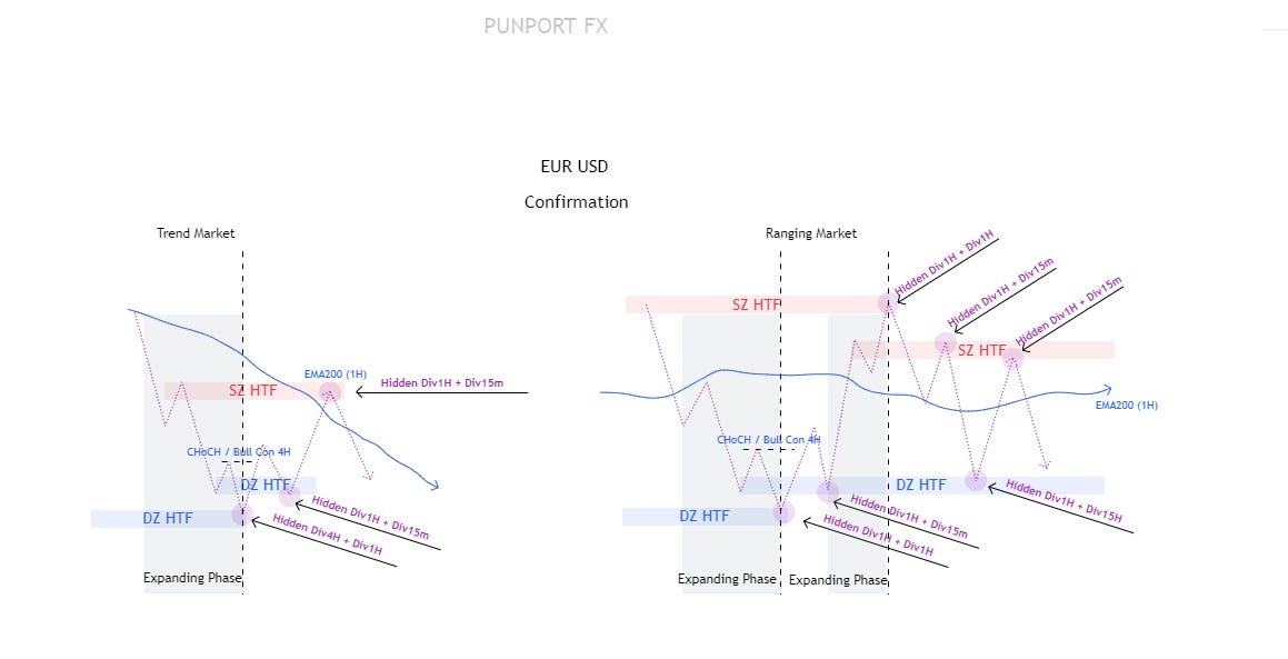 Confirmation - Punport Fx - Medium