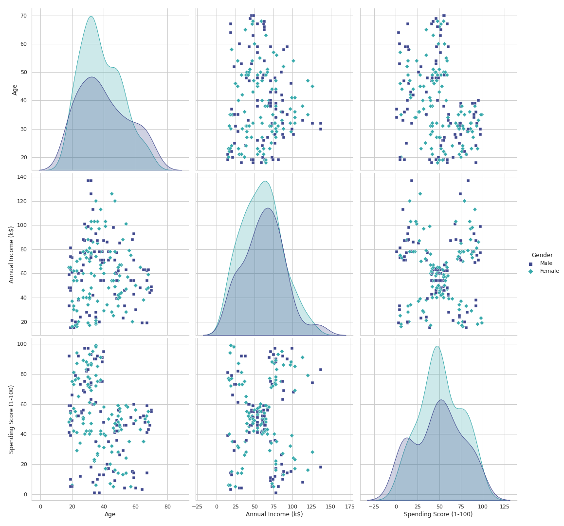 Day 26 : 60 days of Data Science and Machine Learning Series | by Naina ...