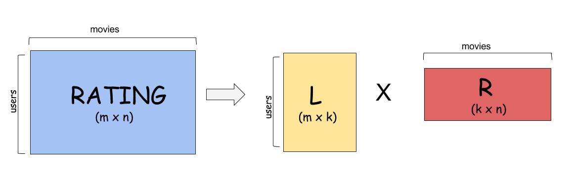 How do Recommendation Systems work? | by Saikat Kumar Dey | Data ...