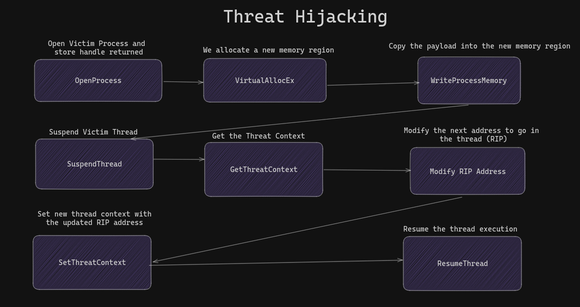 Thread Hijacking. Welcome to my new article! Today i will… | by S12 - H4CK | Mar, 2024 | Medium
