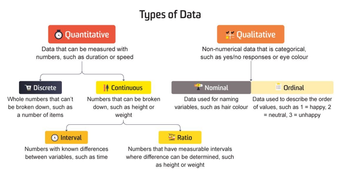 Statistics Fundamentals — Quick Overview | by Chetna Shahi | Medium