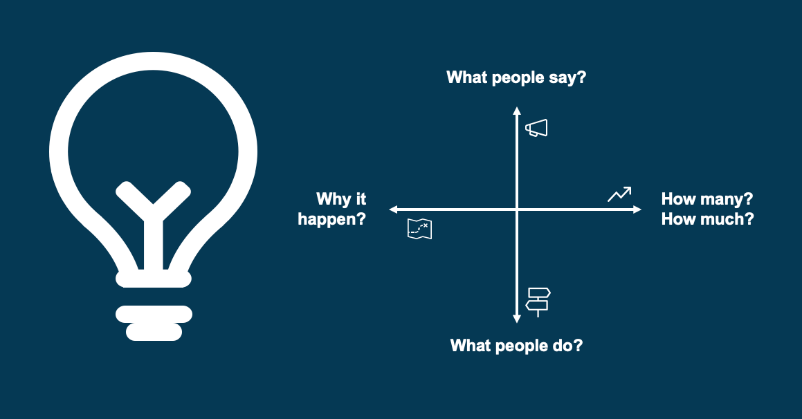 Why customer insight is key to innovate new solutions and services ...