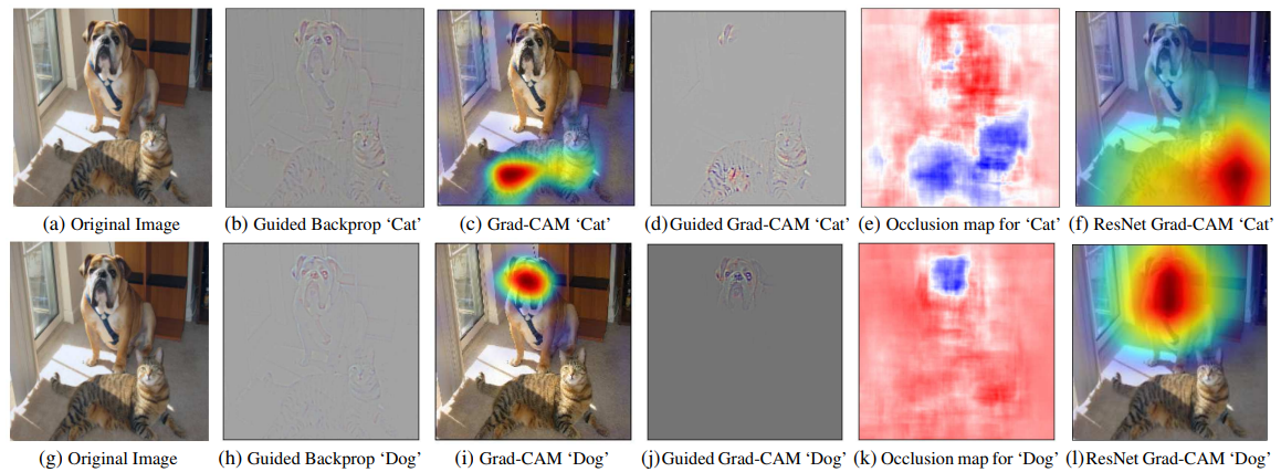 Grad-CAM: A Gradient-based Approach to Explainability in Deep Learning | by Dong-Keon Kim | Medium