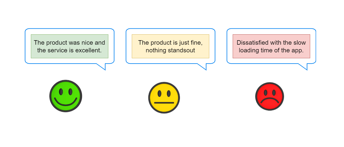 ML.NET Text Classification: Sentiment Analysis | CodeNx