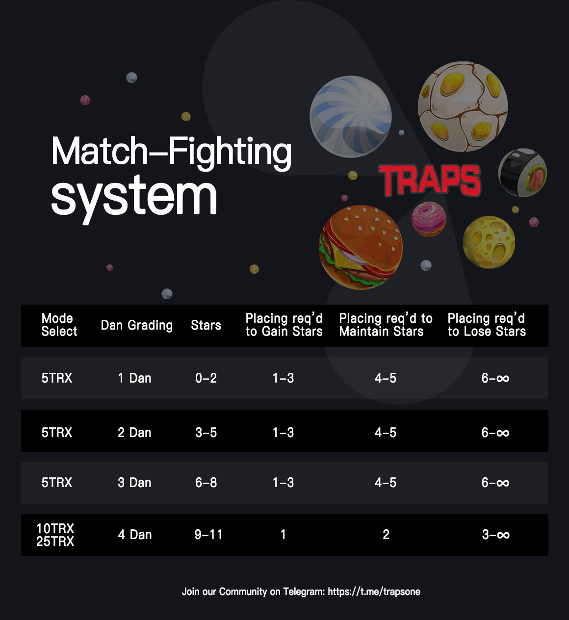 Traps.one Match-Fighting System Manual | by Traps.One | Medium