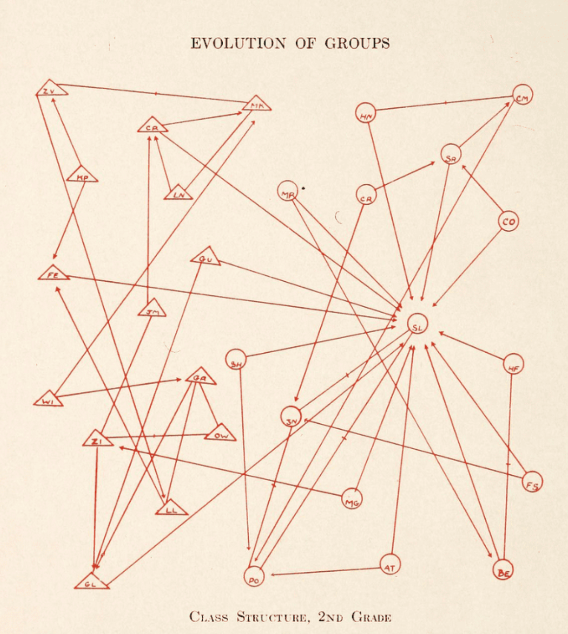 WHY SOCIAL GRAPH IS ESSENTIAL FOR SOCIALFI? | by MoveLabs | Medium