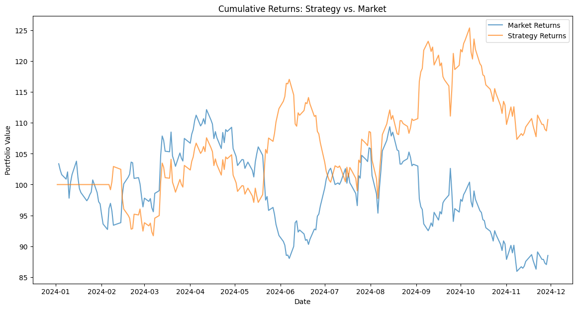 Bollinger Bands and Trading Strategy Analysis with Python | by Hugo ...