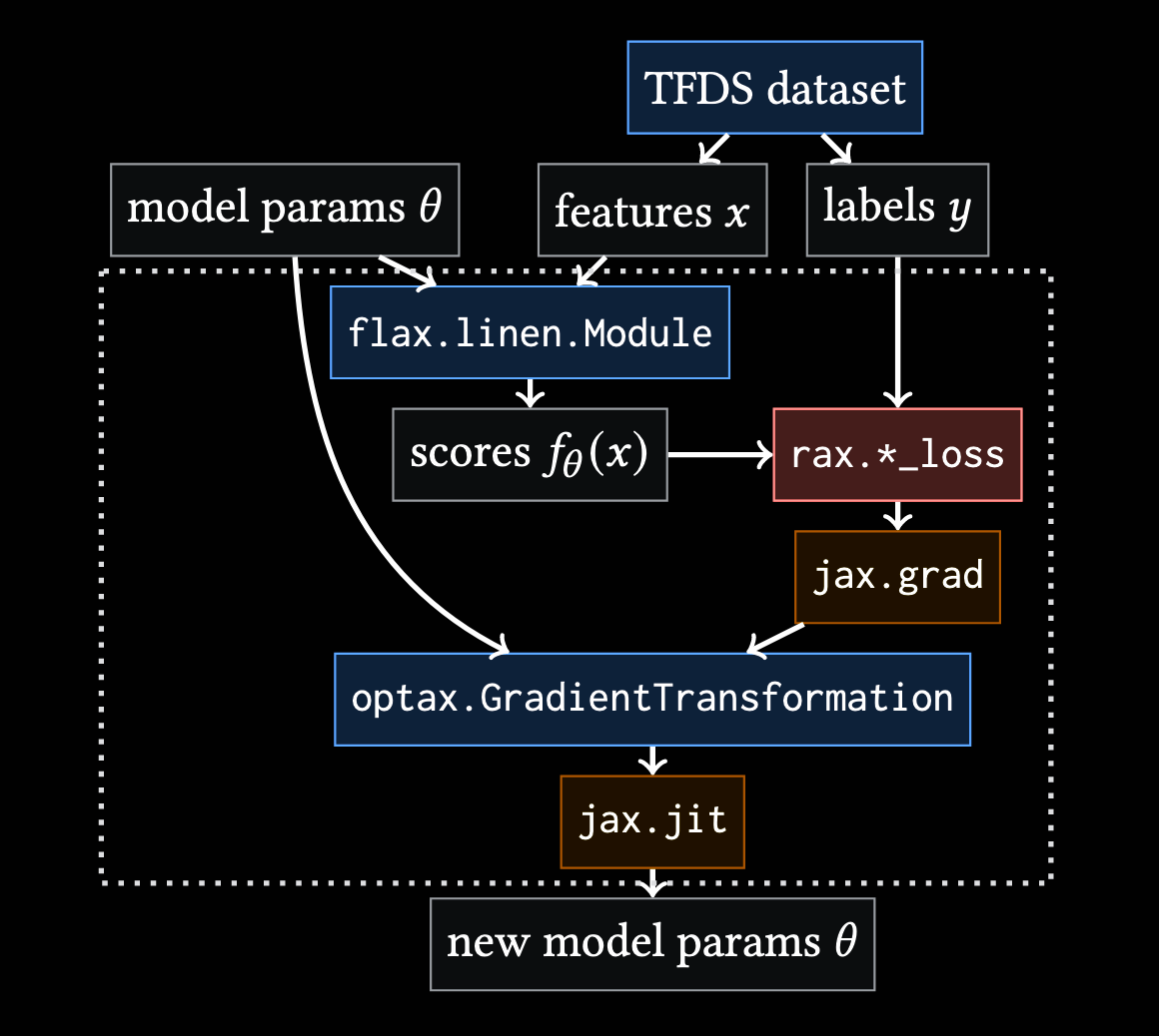 [⚡️Post] Learning-to-Rank Intuition feat. RAX | by Gianni Crivello | Medium