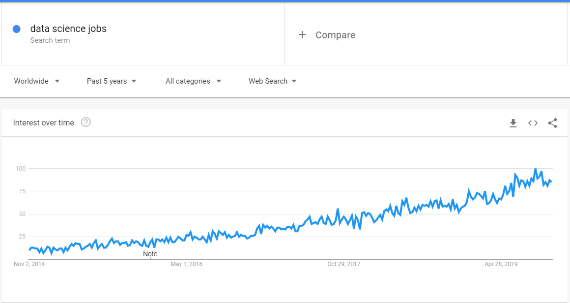 The New Data Scientist Glossary. High level explanations of Data ...