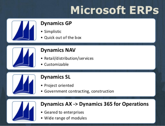 Logotipo De Microsoft Dynamics Crm 2013