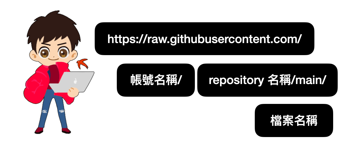 用 GitHub 存放方便 App 讀取的圖片，影片，音樂，JSON | by 彼得潘的 iOS App Neverland | 彼得潘的 Swift iOS App 開發問題解答集 | Medium