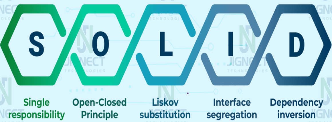 Understanding SOLID Principles in Software Testing | by Ananya Biswal ...
