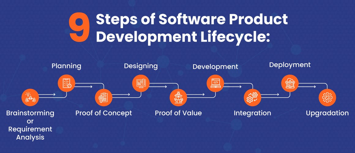 The Nine Steps of Software Product Development Life Cycle | Navdeep ...