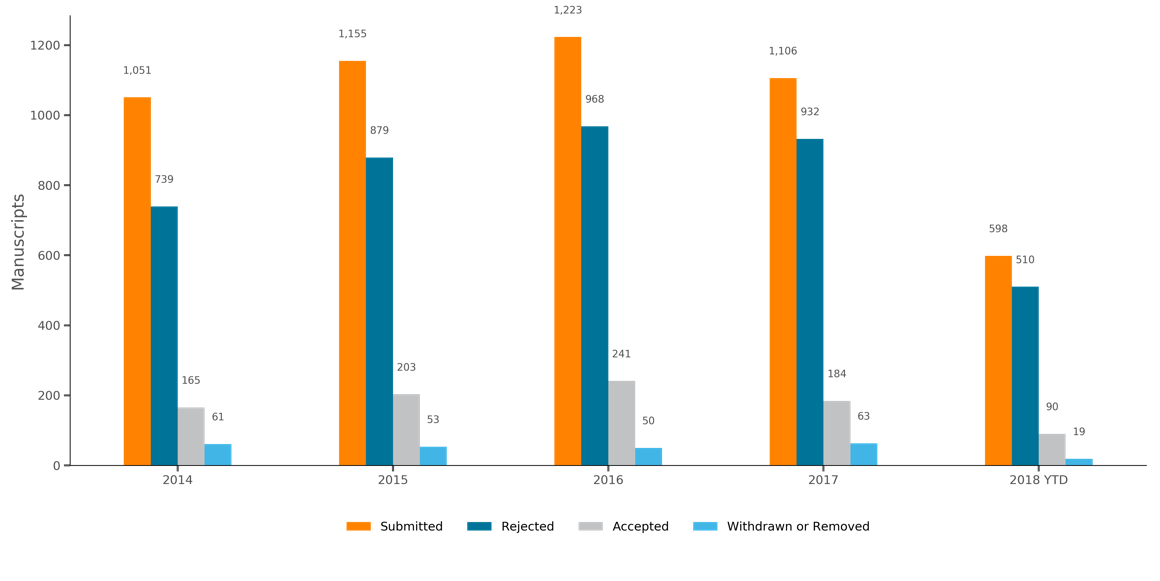 JSS By The Numbers — Mid 2018 Edition | by Philipp Leitner | JSS Editor ...